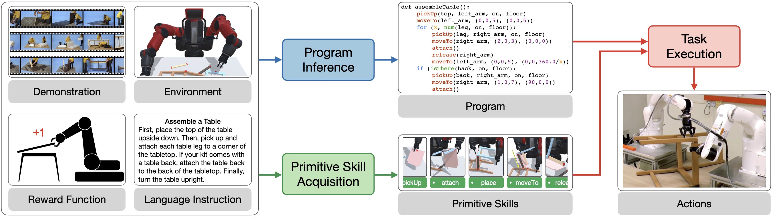 NTU Robot Learning Lab
